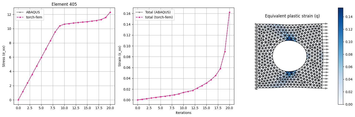 GitHub - meyer-nils/torch-fem: GPU accelerated differentiable finite ...